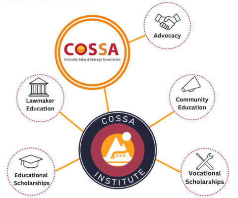 Home - COSSA Institute
